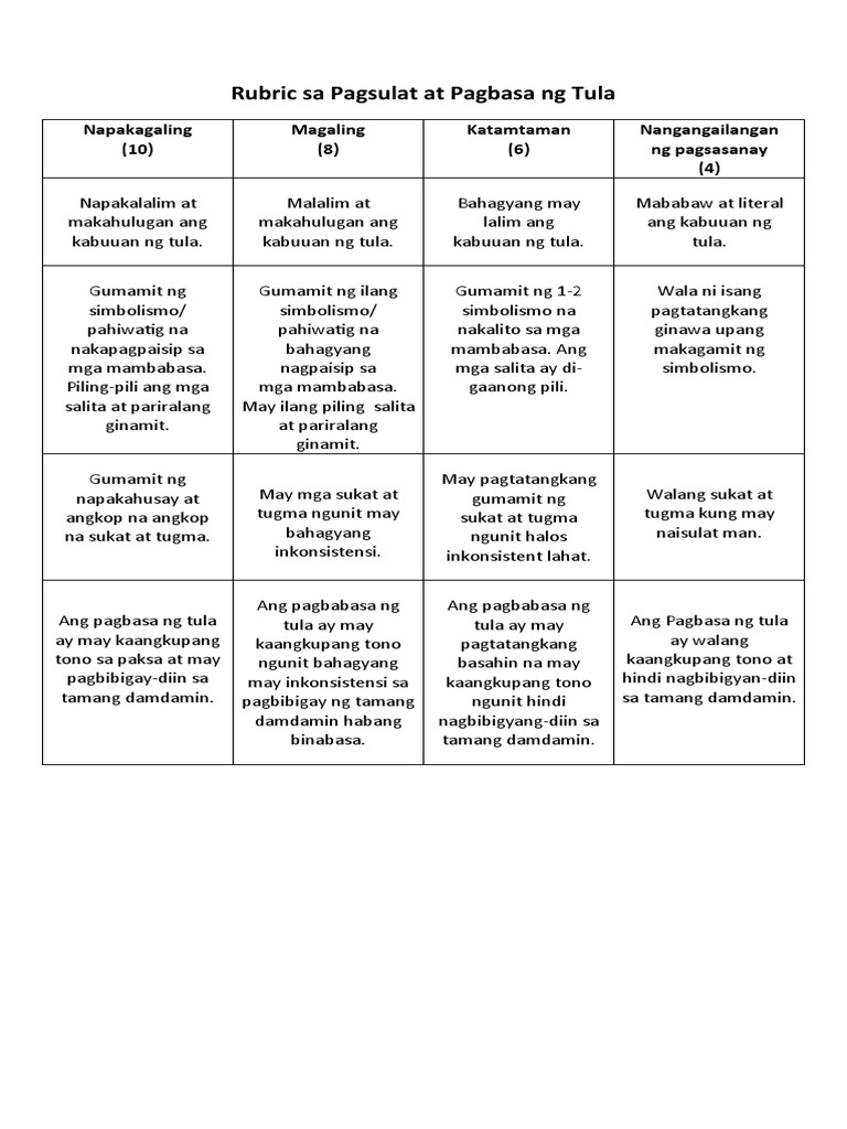 Holistic rubric- pagbasa at pagsulat ng tula | PDF