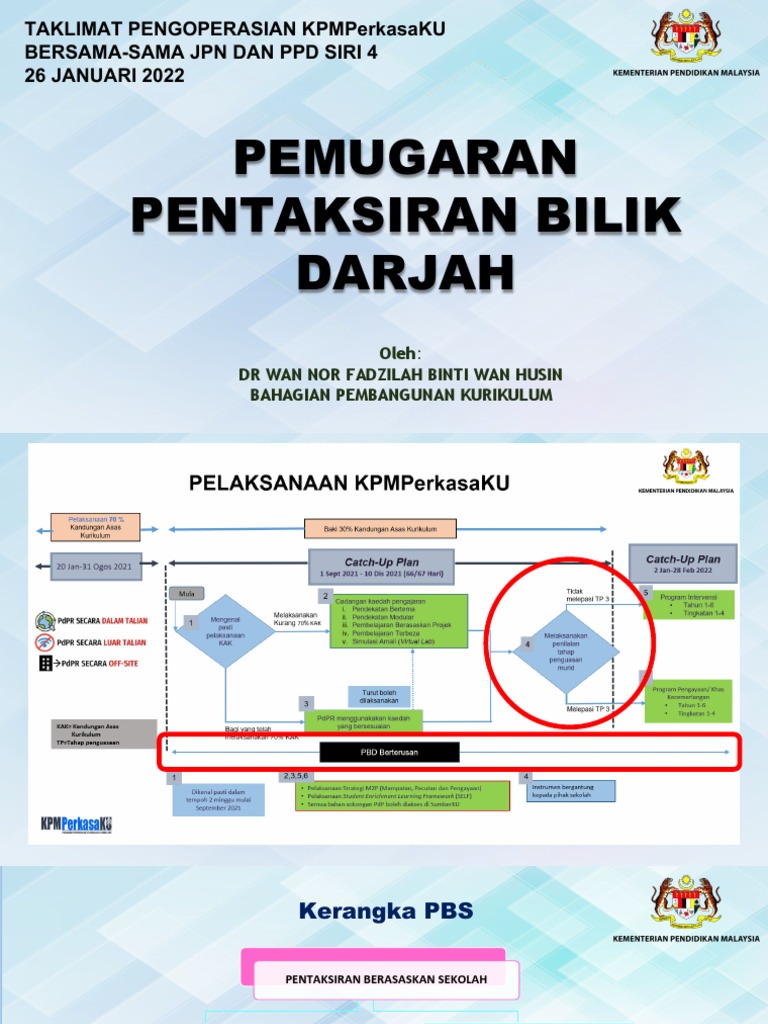 Pemugaran PBD | PDF