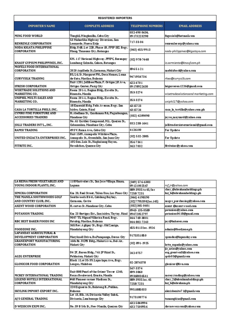 2021 05 06 Registered Importers | PDF | Manila | Makati