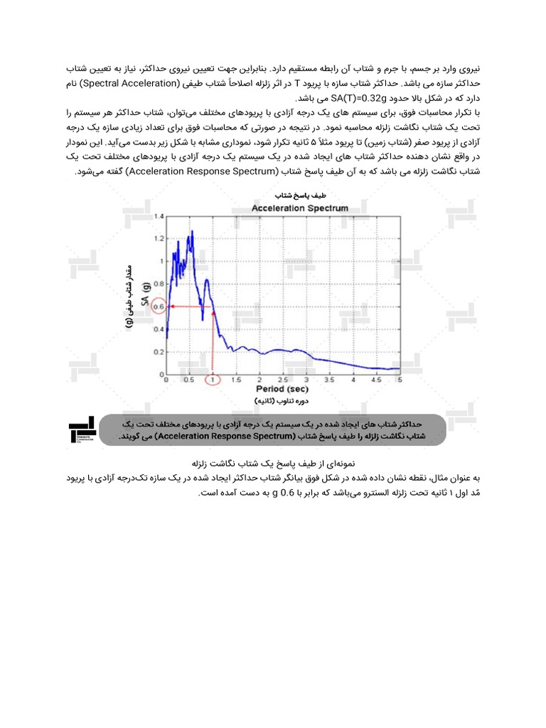 Definition of Spectral Acceleration | PDF