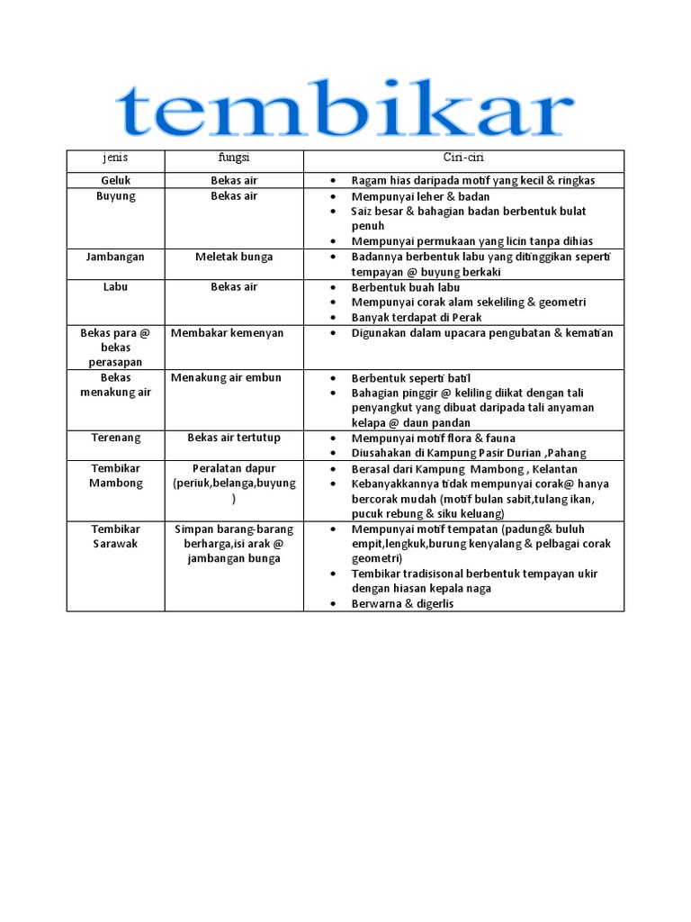 Jenis | PDF
