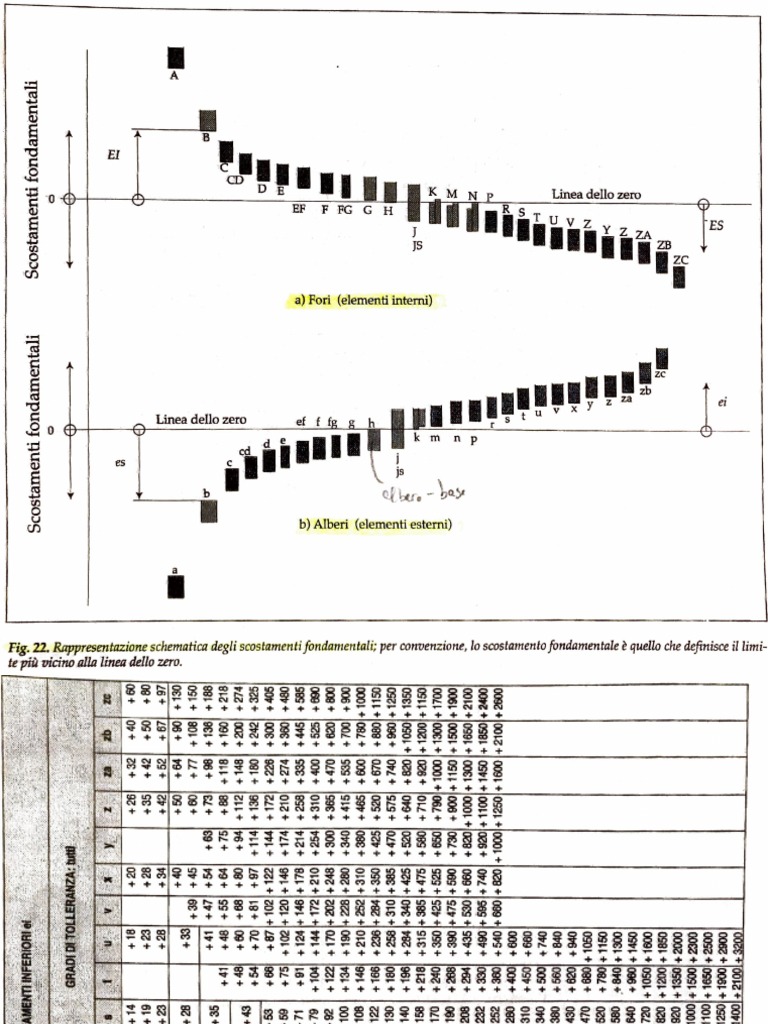 Tolleranze Tabelle | PDF