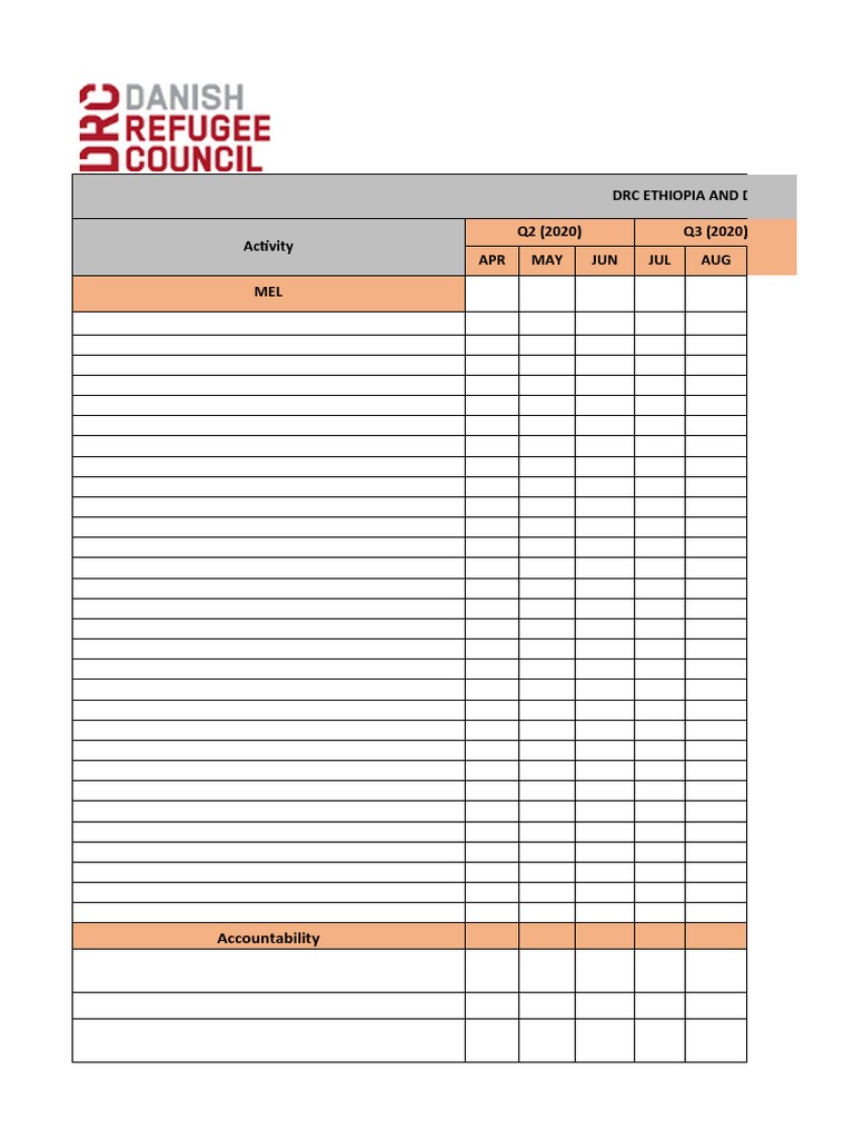 DRC MEAL Work Plan Template - 2020-2021 | PDF