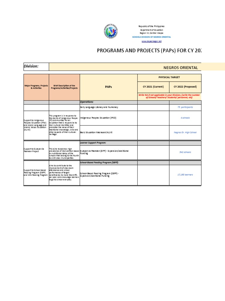 Updated PAPs 2023 For Negros Oriental Division | PDF | Schools | Classroom