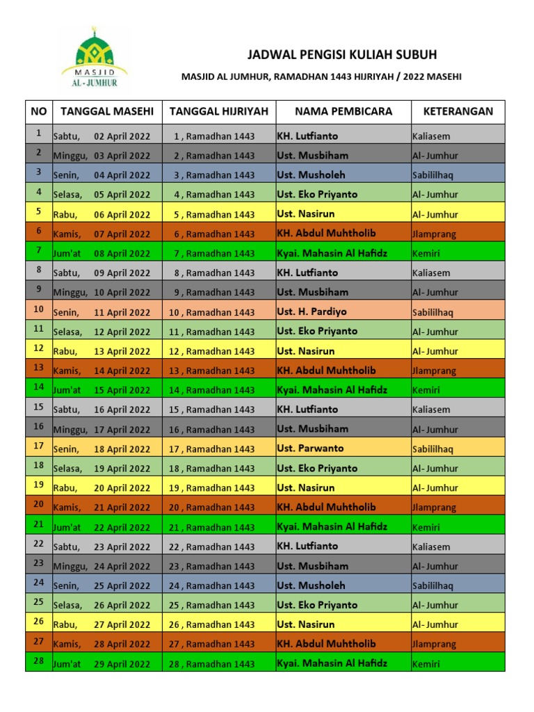 Pengisi Kuliah Subuh 1443 H | PDF