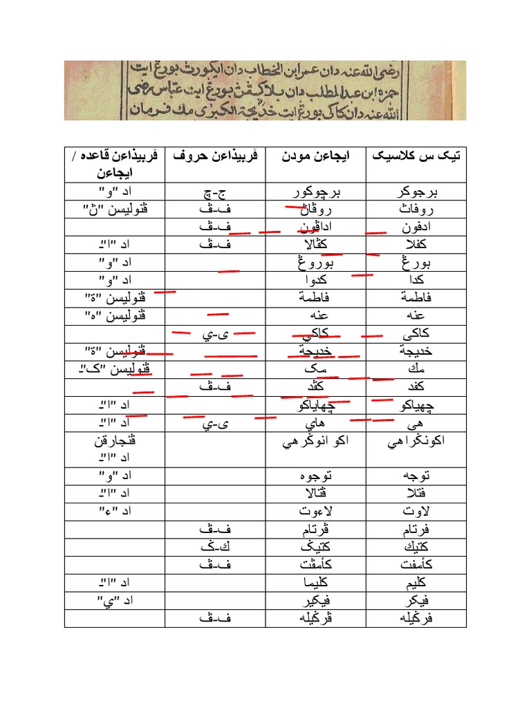 Analisis Teks Jawi Klasik Dan Moden | PDF