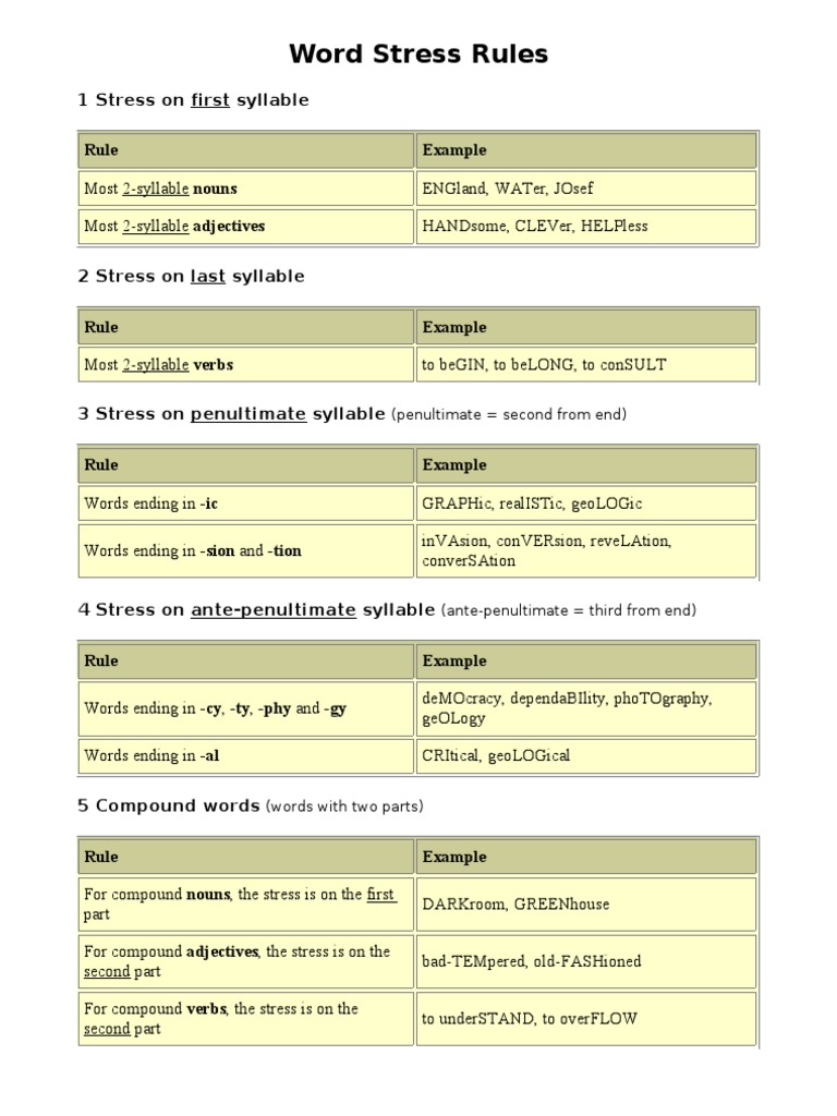 English Word Stress Rules Explained | PDF