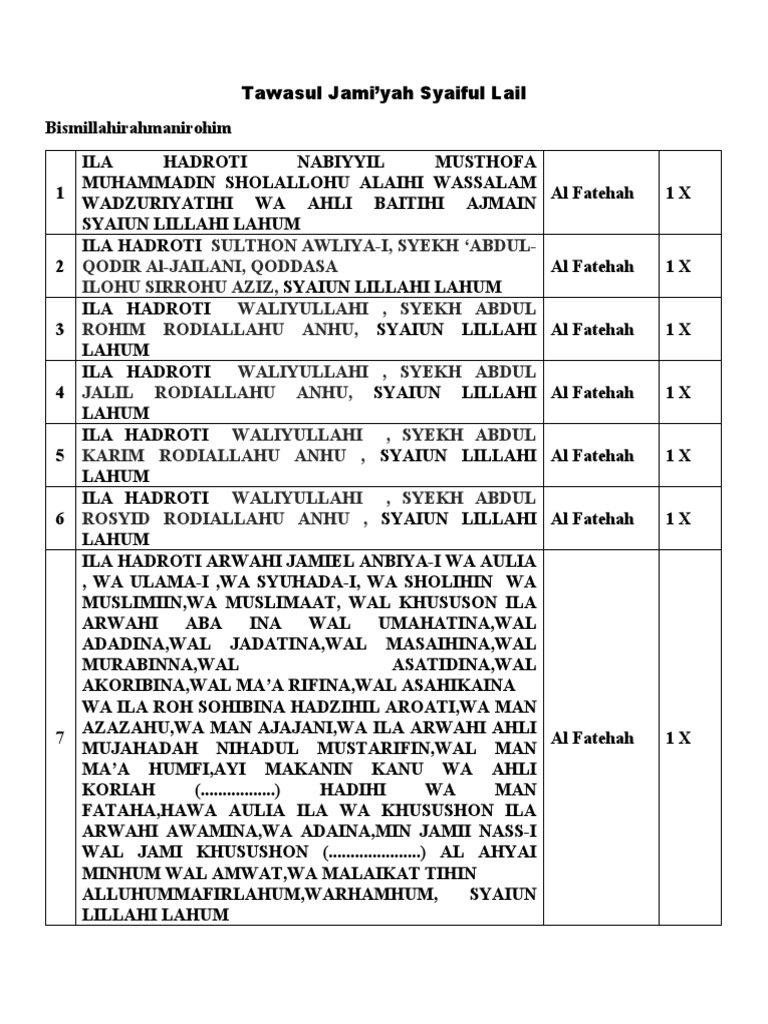 Bacaan Tawasul | PDF | Quran | Islam