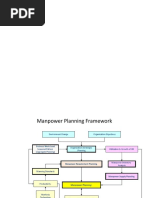 Manpower Planning Sheet | PDF