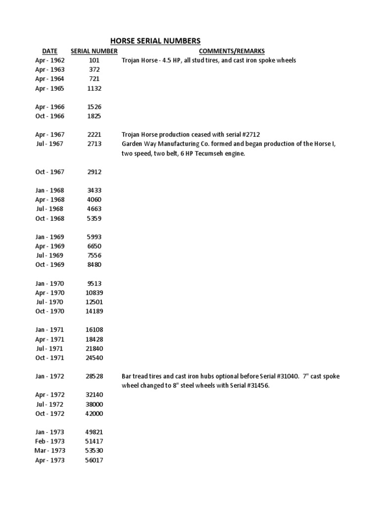 Troy Bilt Horse Serial Numbers | PDF | Motor Vehicle | Land Vehicles