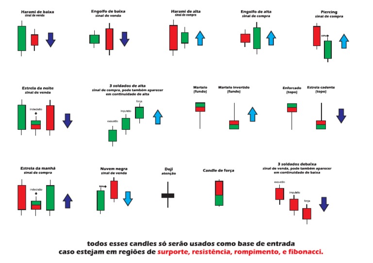 16 Tipos de Candles de Entrada | PDF