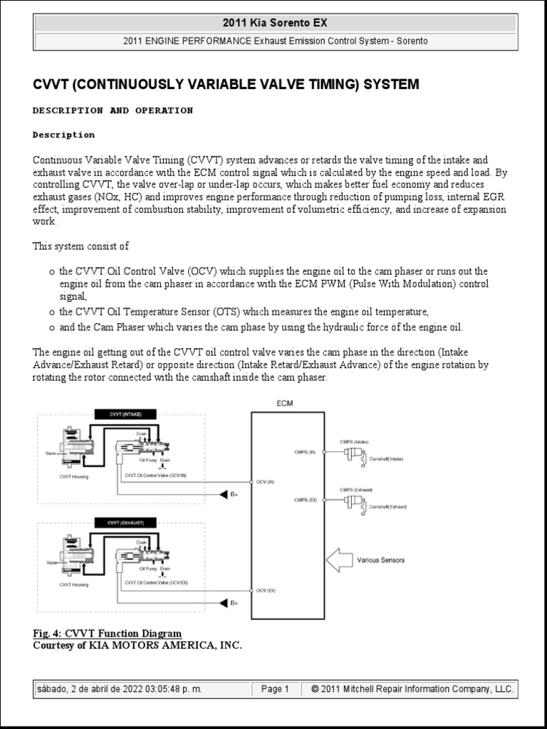 CVVT (Continuously Variable Valve Timing) System: Description | PDF ...