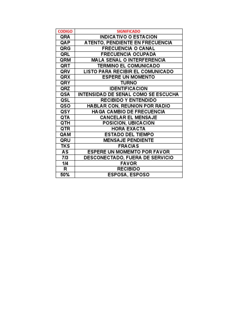 Codigos Seguridad Privada | PDF