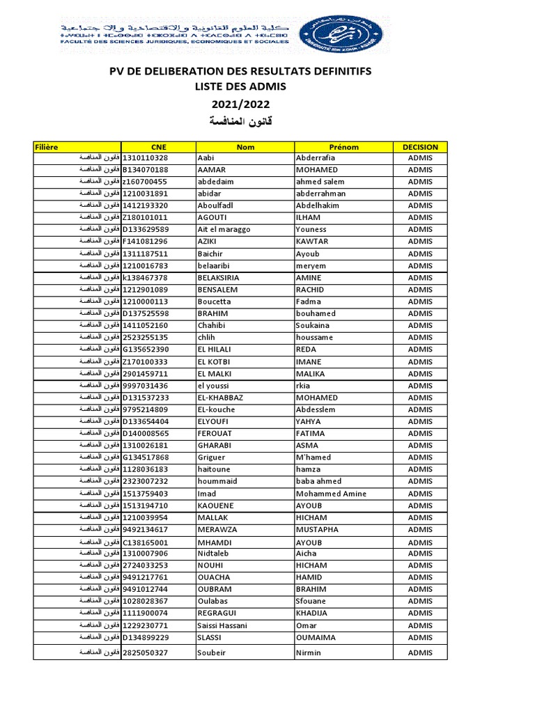 Pv De Deliberation Des Resultats Definitifs Liste Des Admis 2021/2022 ا نو | PDF