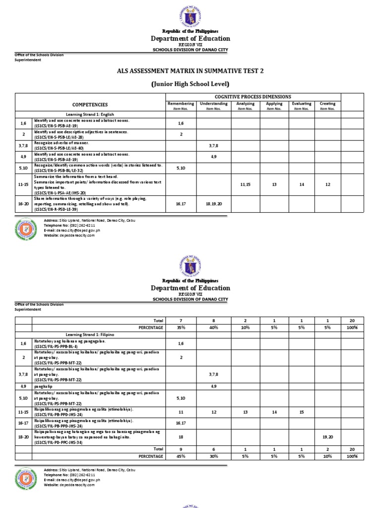 Department of Education: Als Assessment Matrix in Summative Test 2 ...