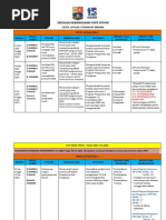 RPI - SLOT 3 - Borang Dan Contoh Pengisian | PDF