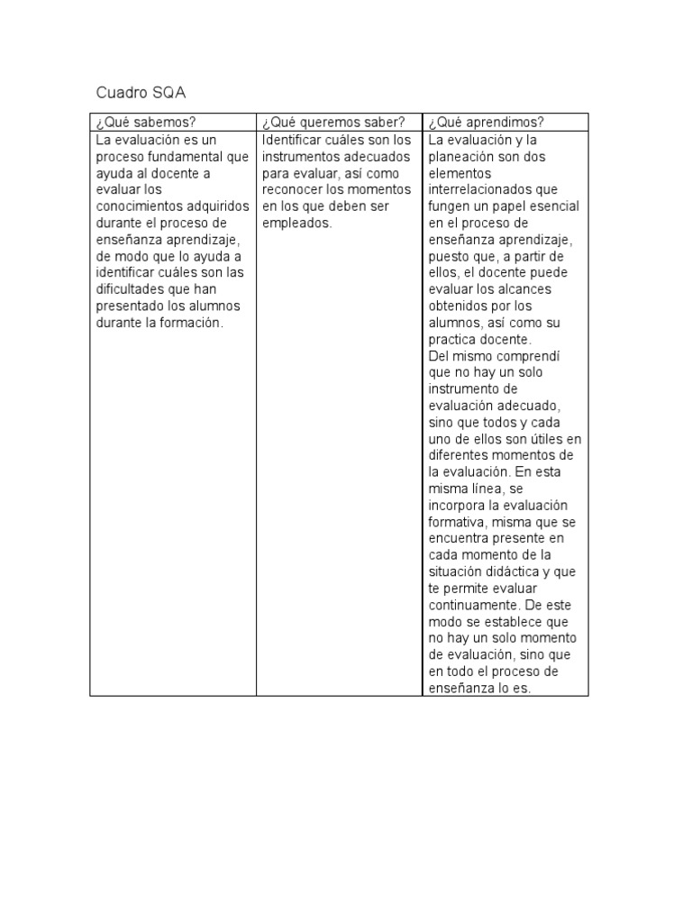 Cuadro SQA | PDF | Evaluación | Maestros