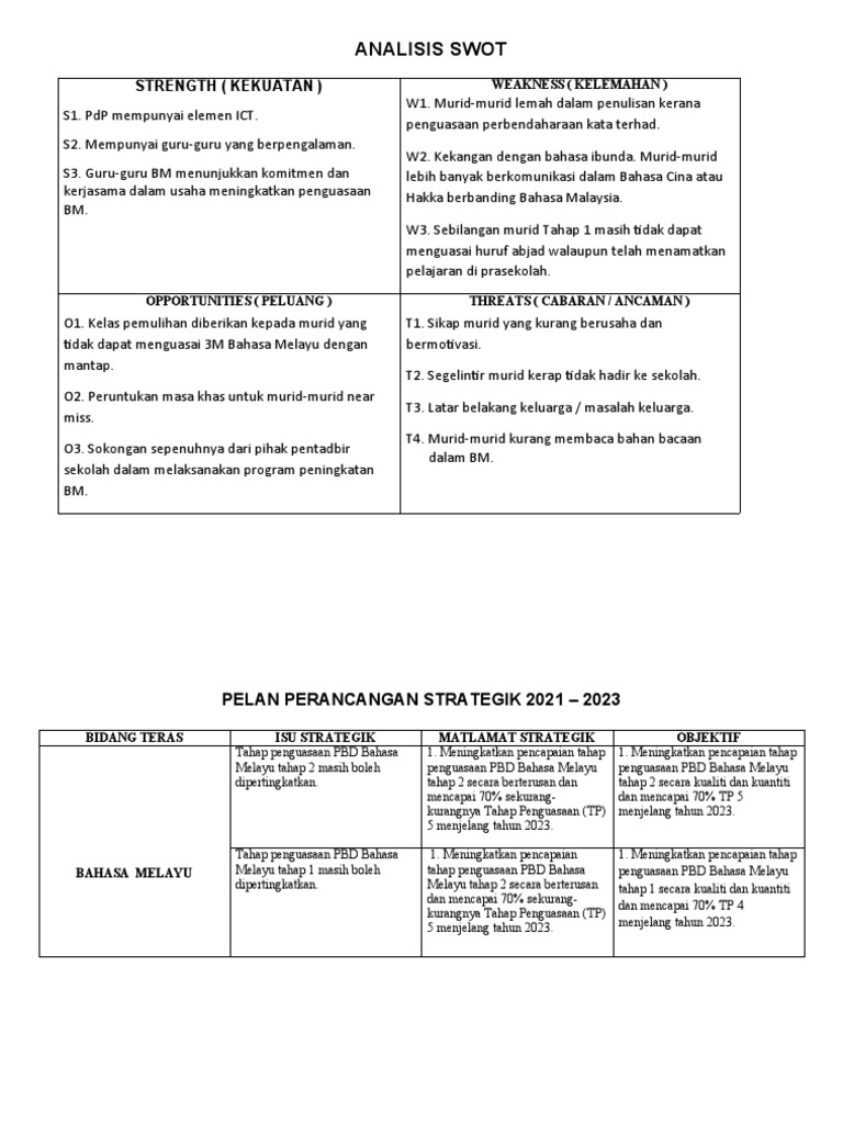 Pelan Strategik Panitia BM | PDF