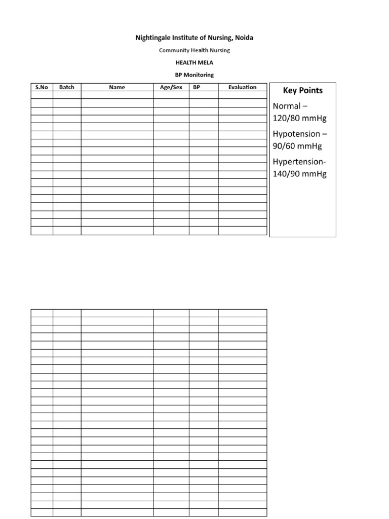Nightingale Institute of Nursing, Noida: Health Mela BP Monitoring S.No ...