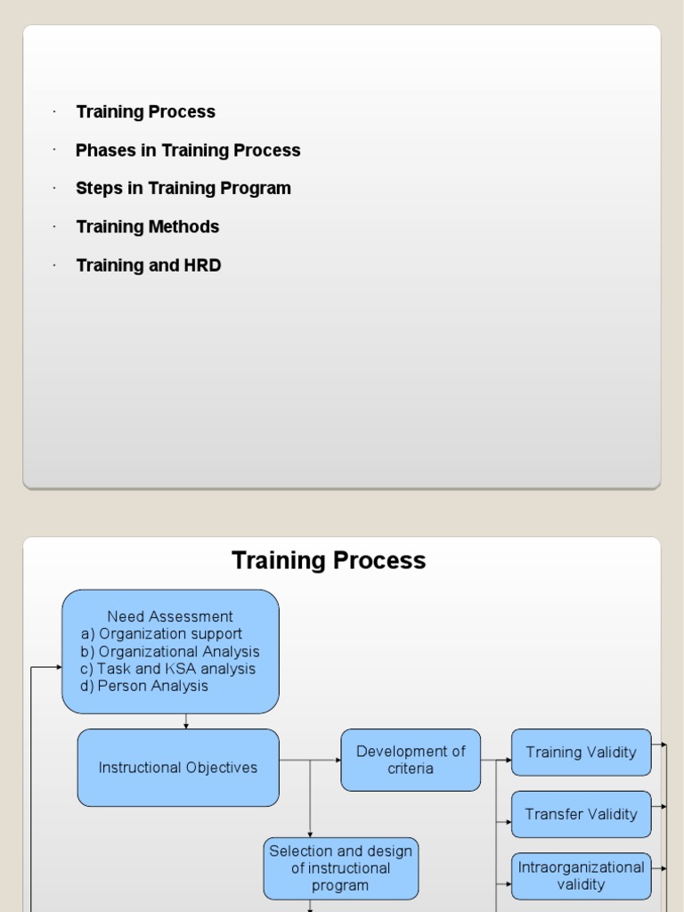 Training & Development | PDF | Learning | Human Resource Management