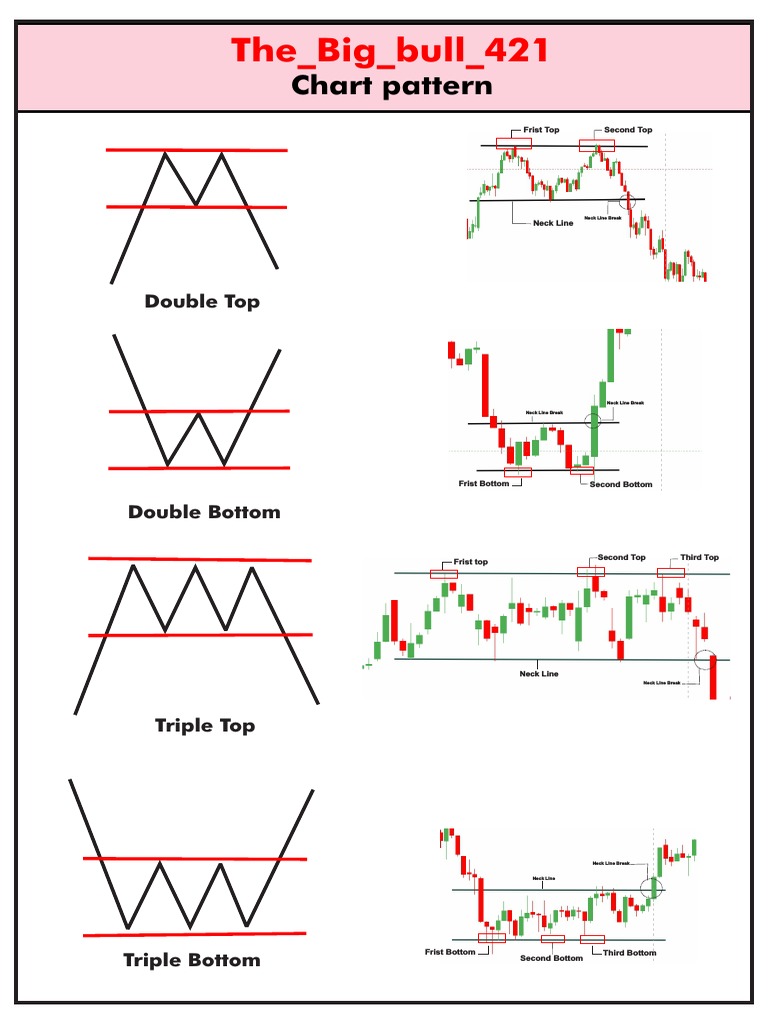 Big Bull Ghost Town | PDF | Financial Markets