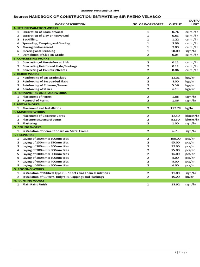 Source: Handbook of Construction Estimate by Sir Rheno Velasco | PDF ...