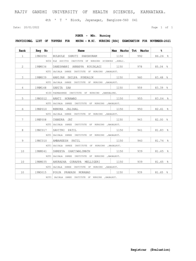 Rajiv Gandhi University of Health Sciences, Karnataka | PDF