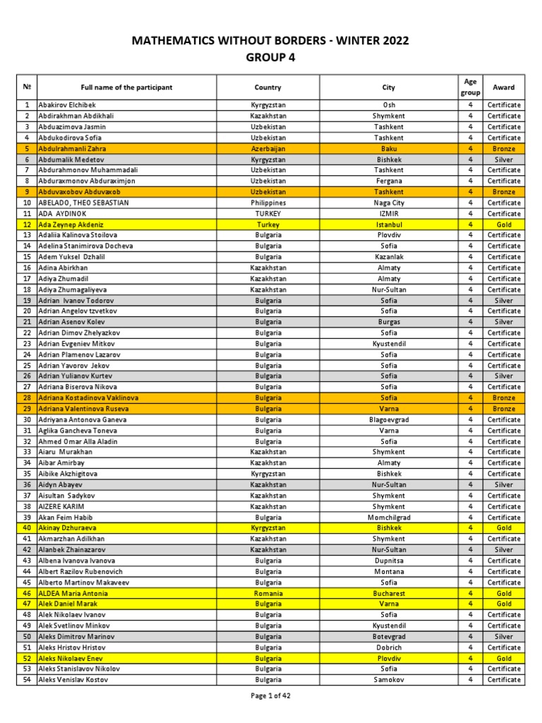Mathematics Without Borders - Winter 2022 Group 4 | PDF | Bulgaria | Sports