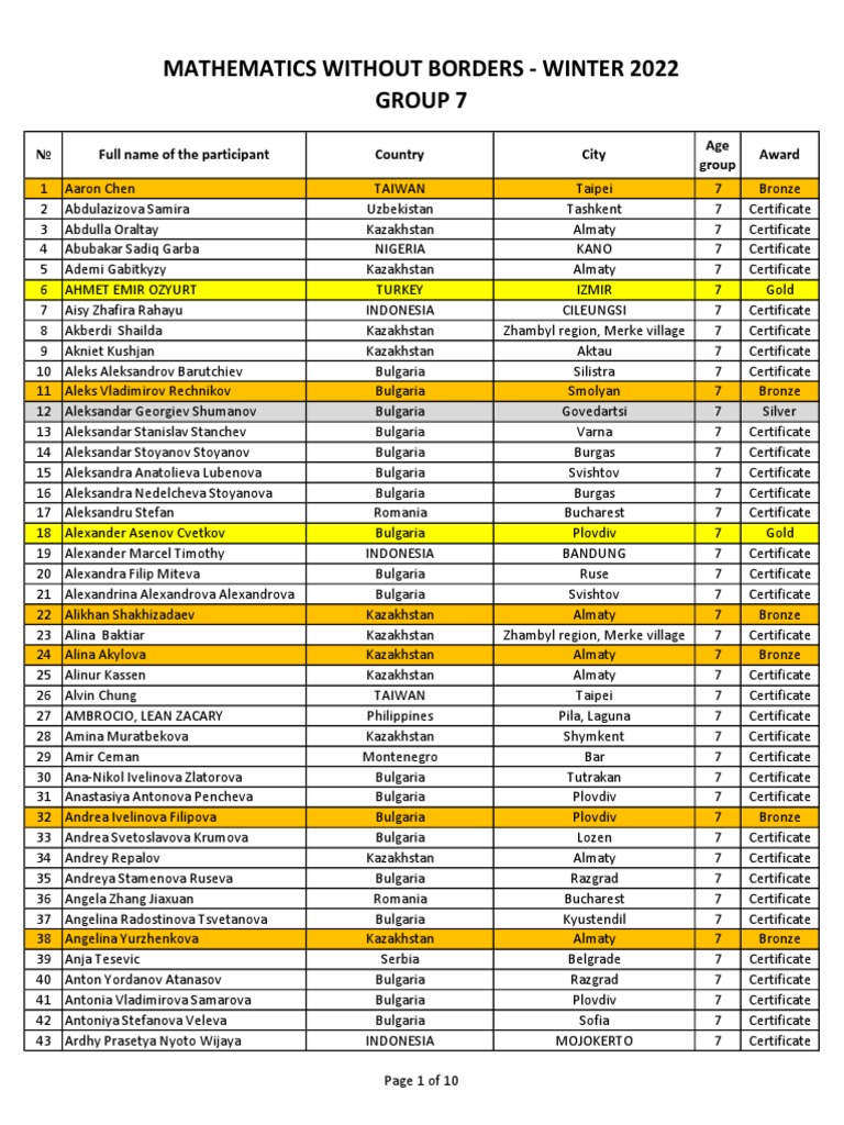 Mathematics Without Borders Winter 2022 Participant List | PDF | Bulgaria
