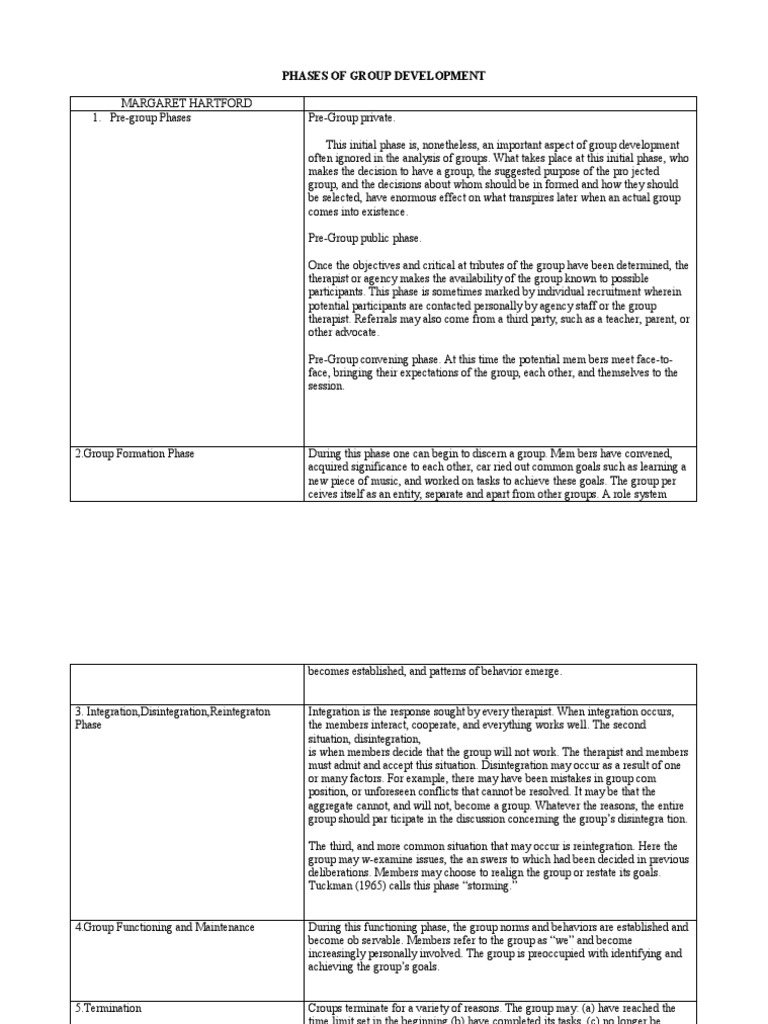 Phases of Group Development | PDF | Goal | Psychology