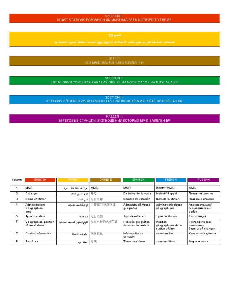 Section III | PDF