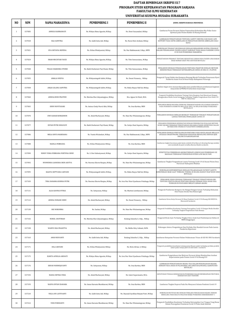 Mahasiswa Yg Belum Sie Ilmiah | PDF Mahasiswa Yg Belum Sie Ilmiah | PDF