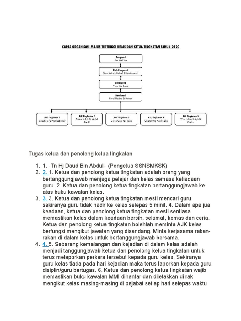 Tugas Ketua dan Penolong Kelas | PDF