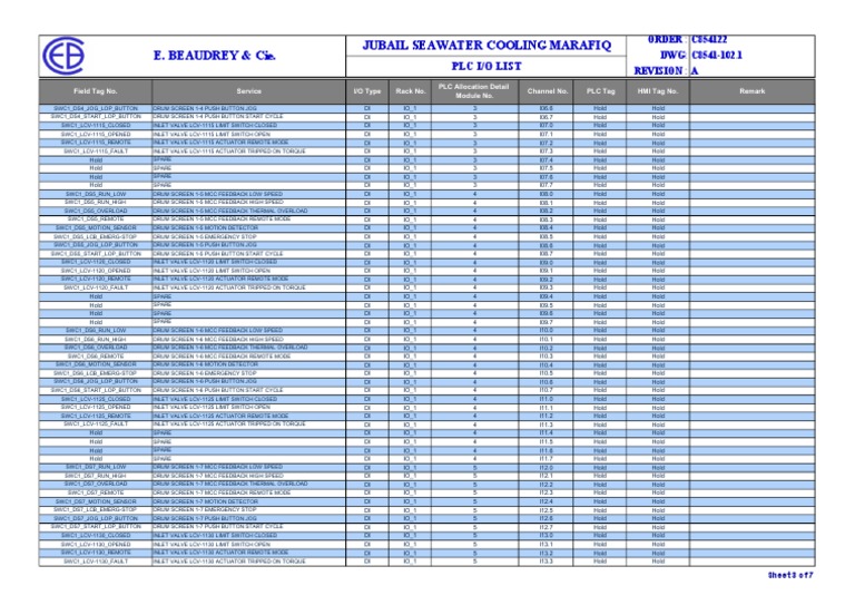 Input Output List IO List | PDF | Actuator | Valve