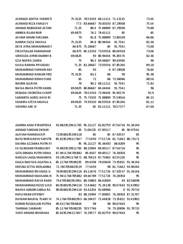 Daftar Nilai Fix Input | PDF
