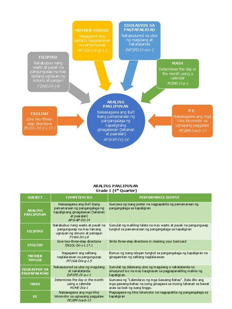 Performance Task - Integrative | PDF