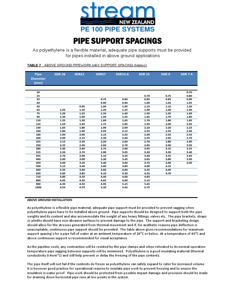 HDPE Pipe Support Spacing Guidelines | PDF | Pipe (Fluid Conveyance ...