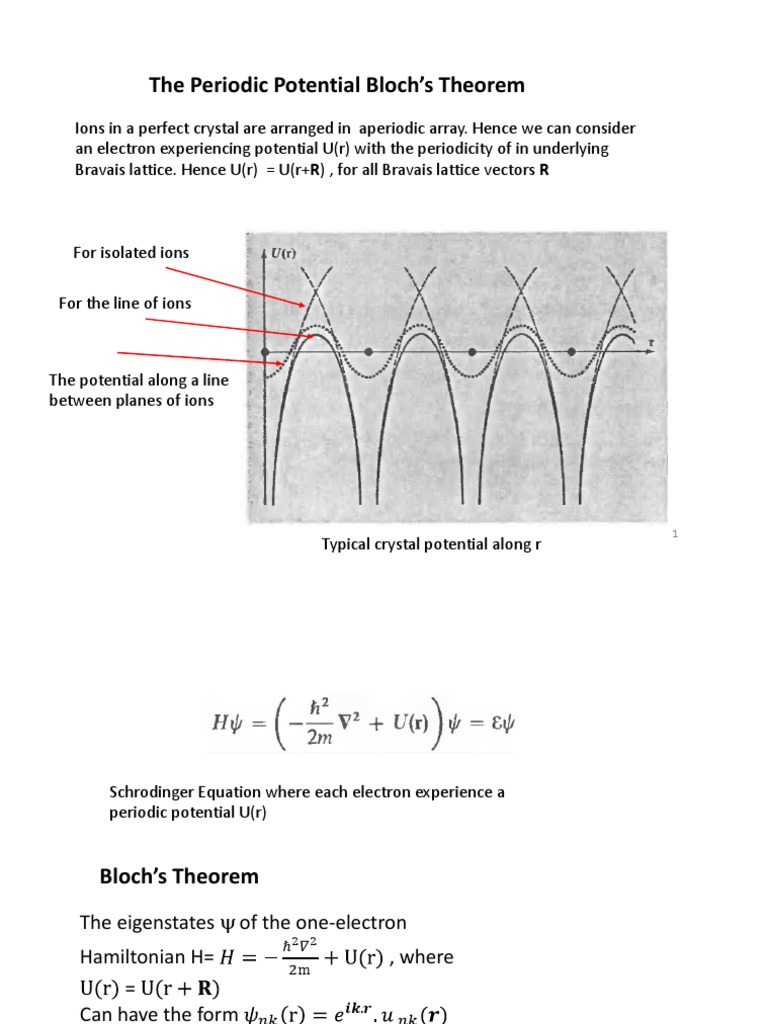 The Periodic Potential Bloch's Theorem | PDF | Physics | Chemistry