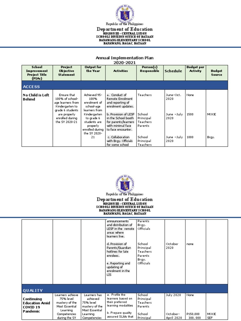 Banawang ES AIP 2020 (Pandemic) | PDF
