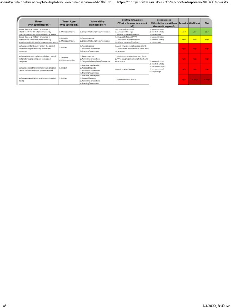 Security Risk Analysis Template High Level Ics Risk Assessment | PDF