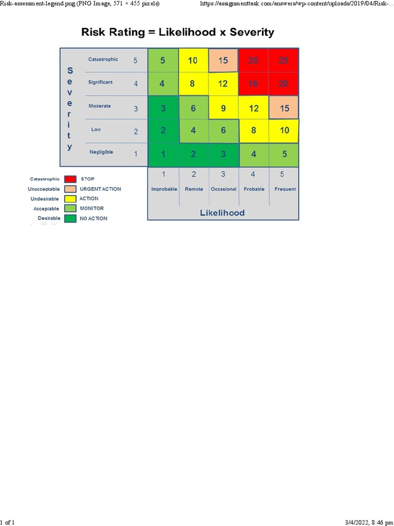 Risk Assessment Matrix Legend | PDF