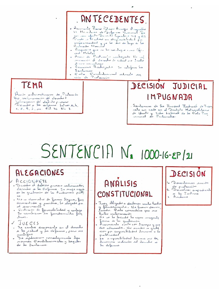 Mapa Conceptual Sentencias | PDF