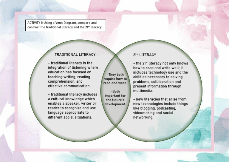 Traditional Literacy 21 Literacy: ACTIVITY 1: Using A Venn Diagram ...