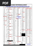 Alt Codes List Alt Key Codes For Symbols | PDF