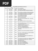 Muster Roll Format for Labour Payments | PDF