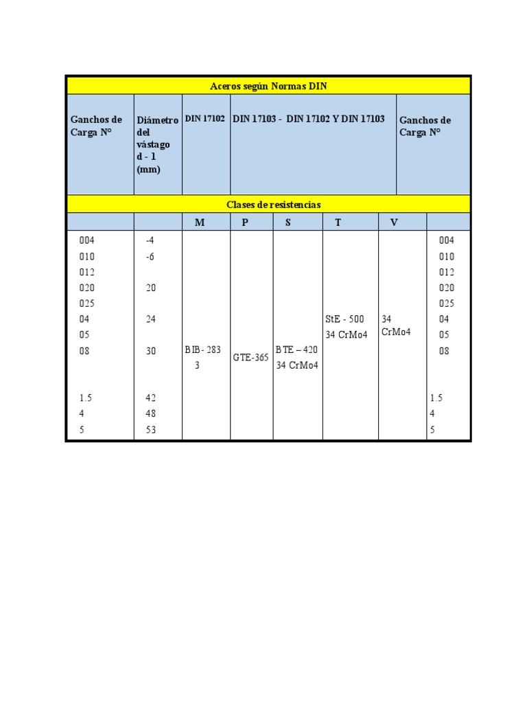 Aceros Según Normas DIN | PDF