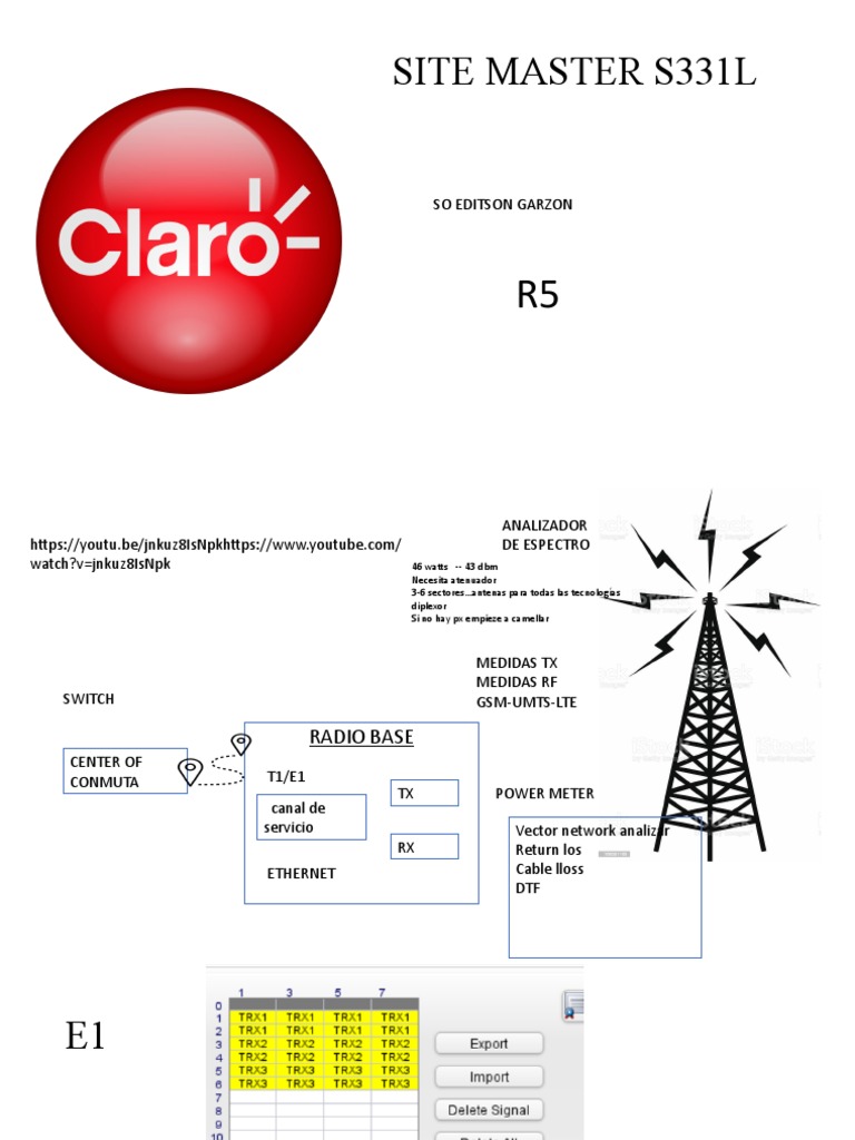 Capacitacion Site Master Anritsu s331l So Garzon | PDF | Antena (Radio) | Ingeniería Informática