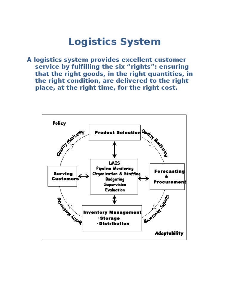 Logistics Cycle in Supply Chain Management | PDF