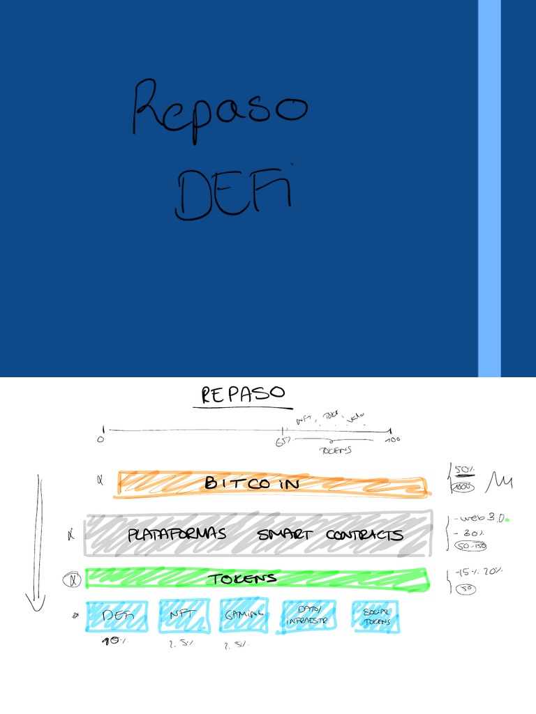 DeFi 5 - Repaso DeFi | PDF