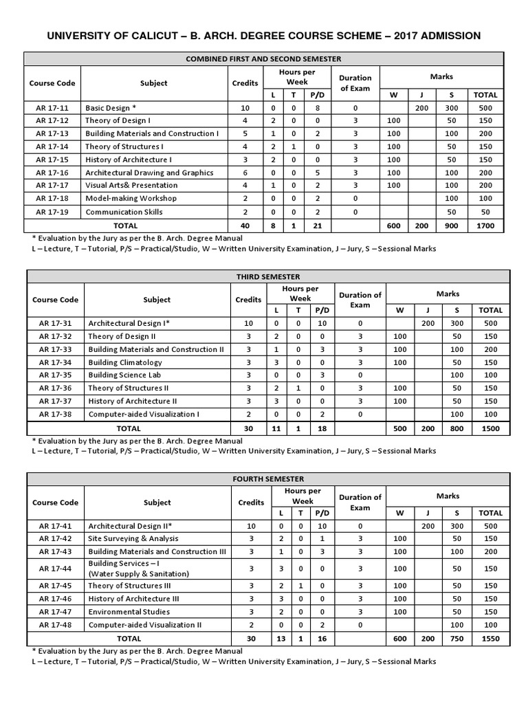University of Calicut - B. Arch. Degree Course Scheme - 2017 Admission ...